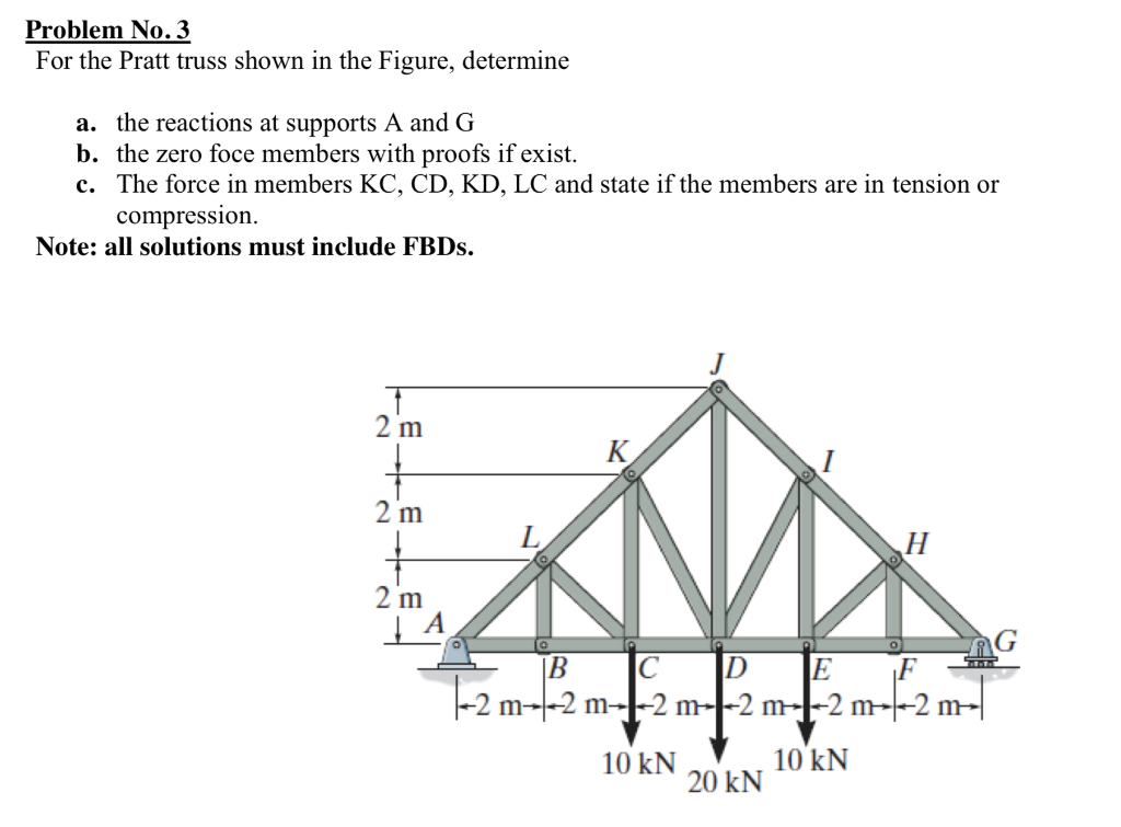 Solved Problem No.3 For the Pratt truss shown in the Figure, | Chegg.com