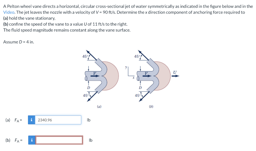 Solved A Pelton wheel vane directs a horizontal, circular | Chegg.com