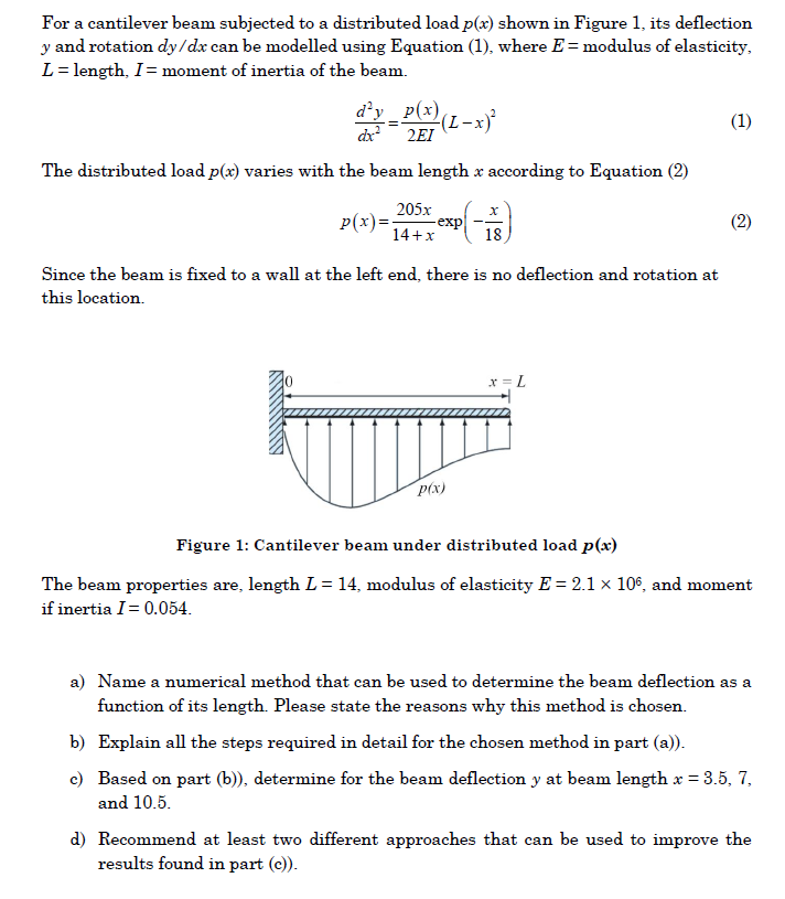 Solved For a cantilever beam subjected to a distributed load | Chegg.com