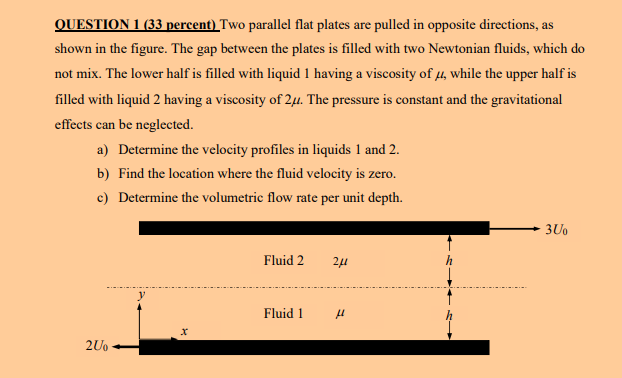 Solved QUESTION 1 (33 percent) Two parallel flat plates are | Chegg.com