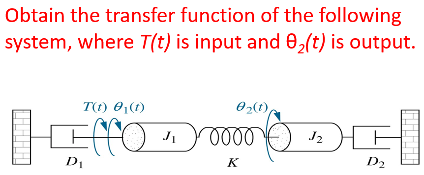 Solved Obtain the transfer function of the following system, | Chegg.com