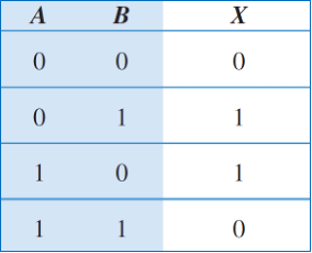 Solved 1. Assume an AOI expression is AB + CD. The | Chegg.com