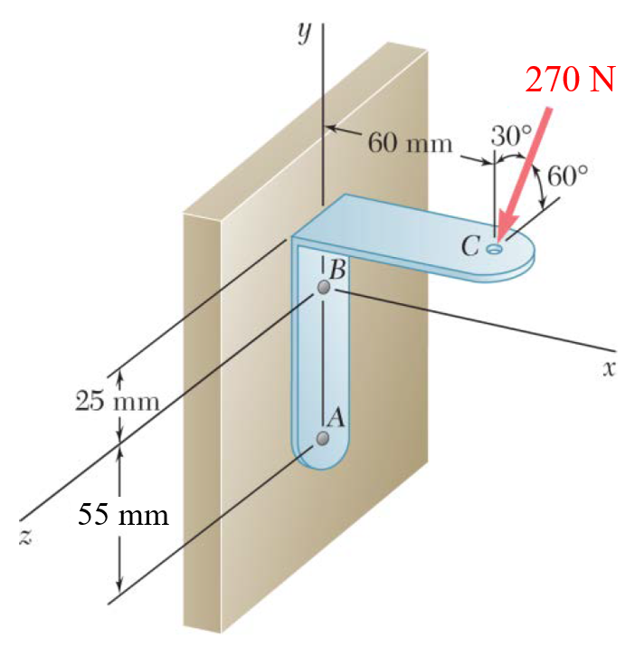 Solved (A) A force of F=270 N is applied as shown to the | Chegg.com