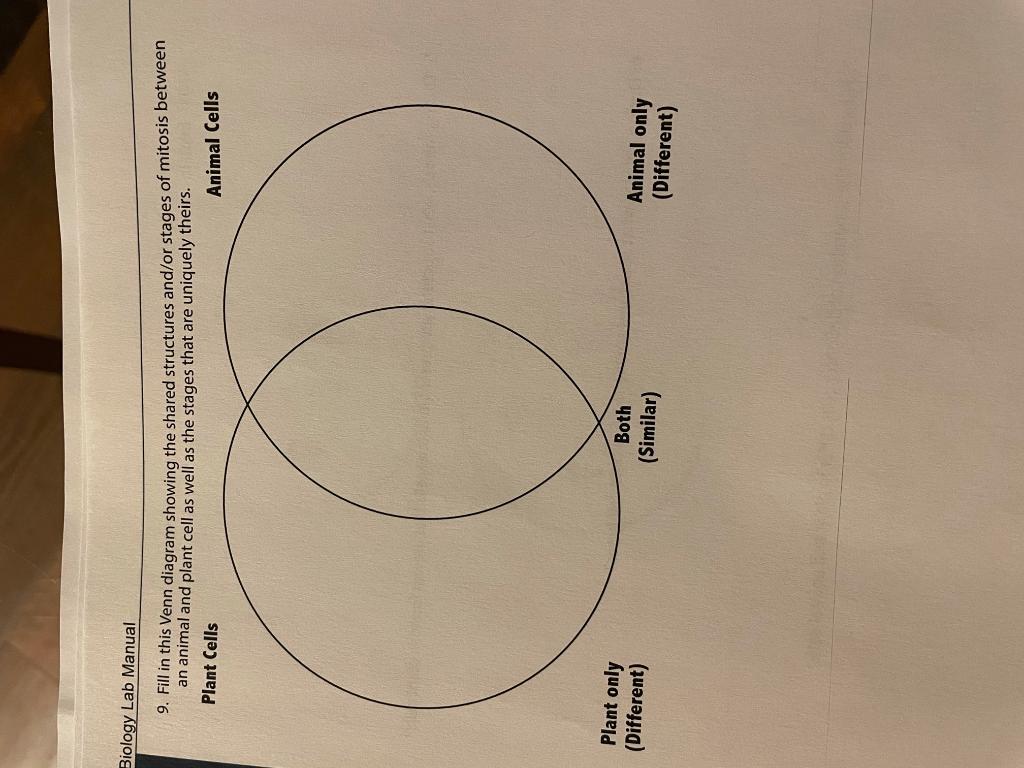 Solved Biology Lab Manual 9. Fill in this Venn diagram | Chegg.com