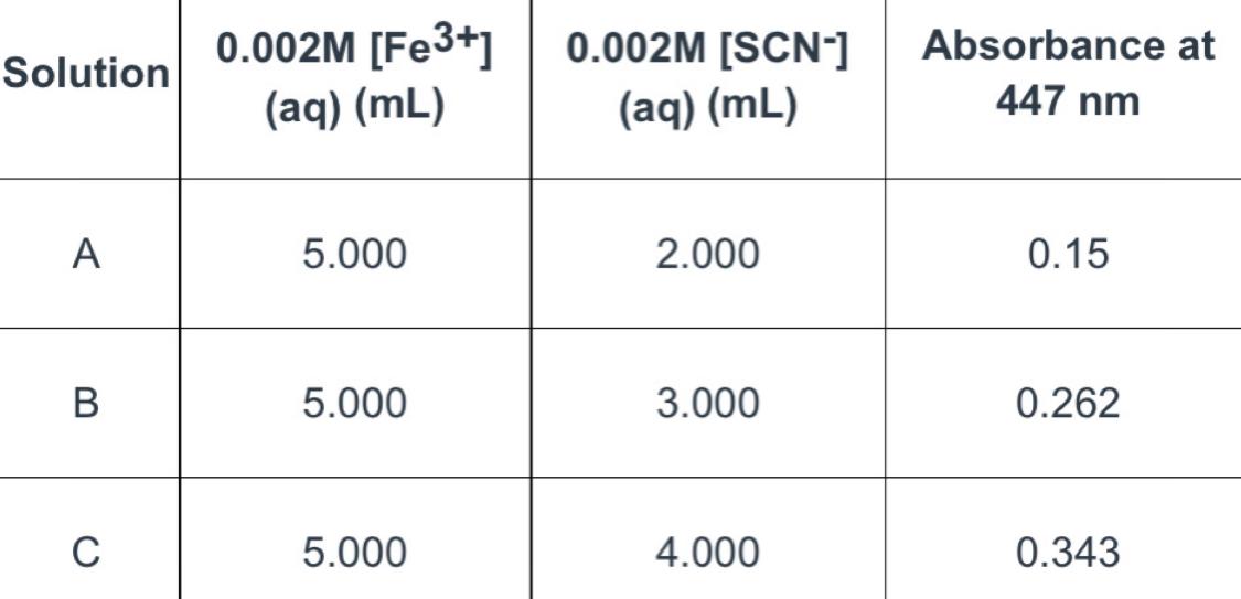 5. Using the dilution equation M, V, = M2V2, | Chegg.com