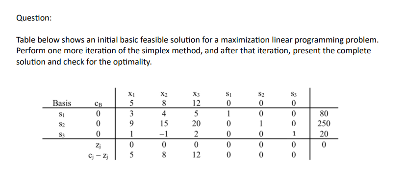 Solved Question:Table below shows an initial basic feasible | Chegg.com
