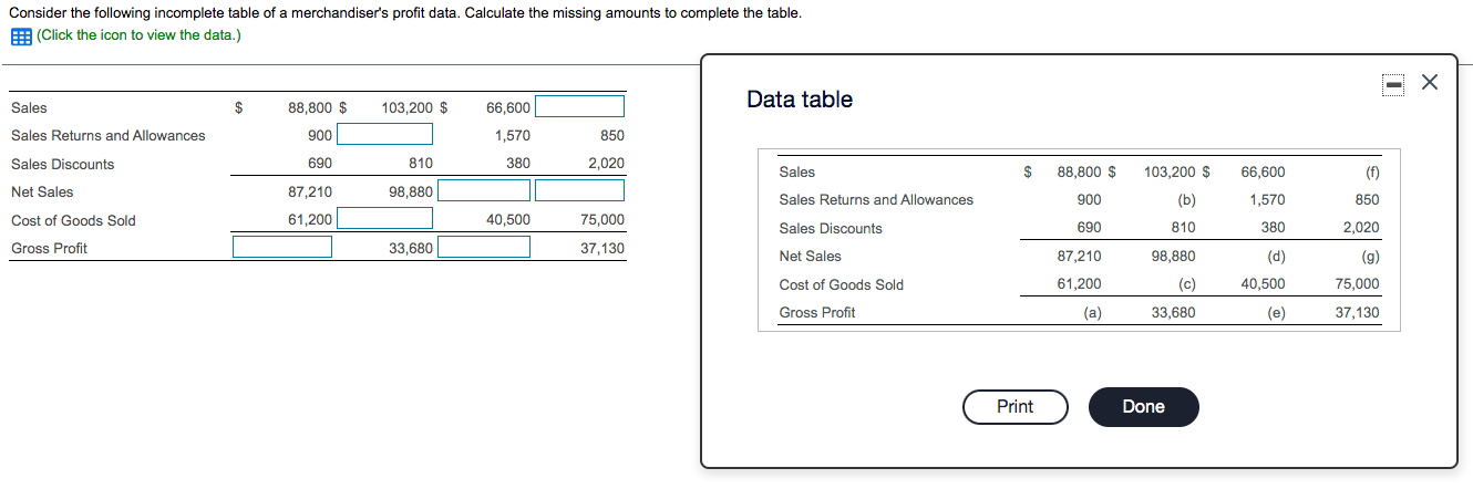 Solved Consider the following incomplete table of a | Chegg.com