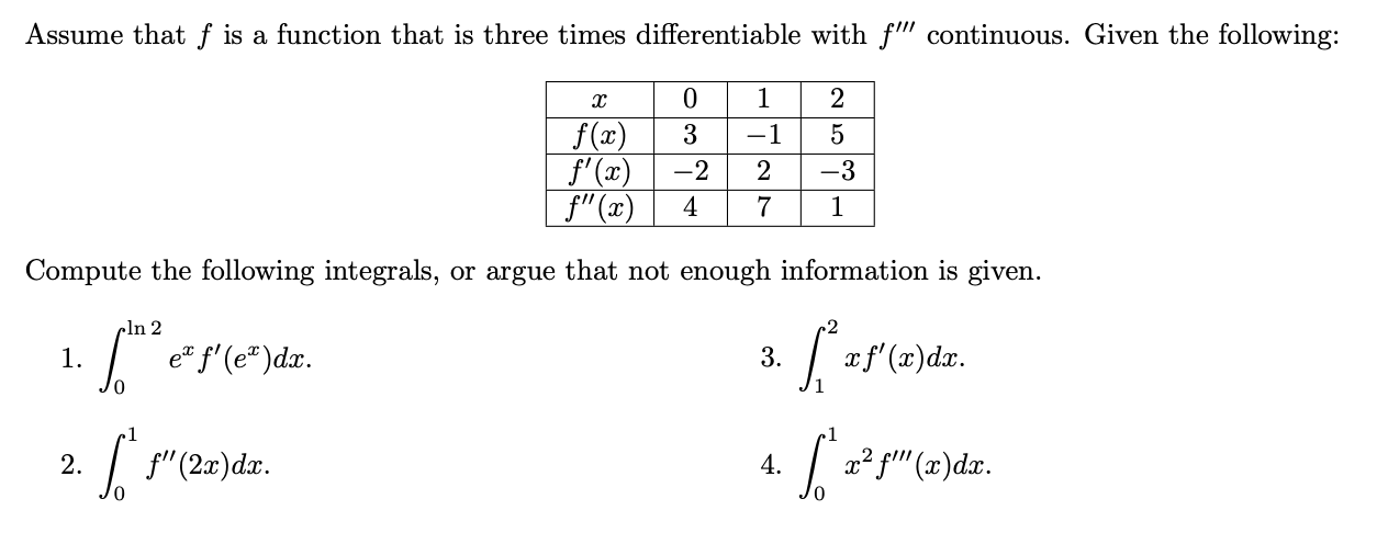 Solved Assume that f is a function that is three times | Chegg.com