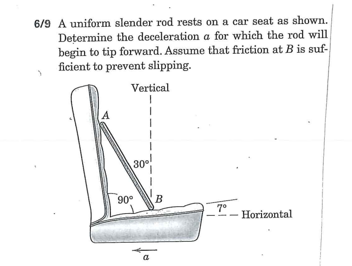 Solved 6/9 A uniform slender rod rests on a car seat as | Chegg.com