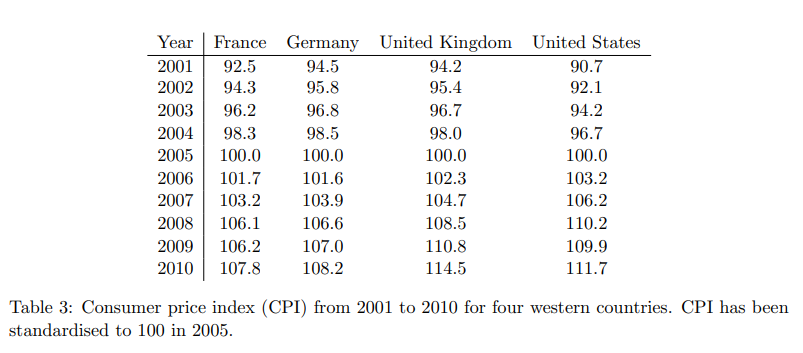 Solved The first two quiz questions use the data in Table 3 | Chegg.com