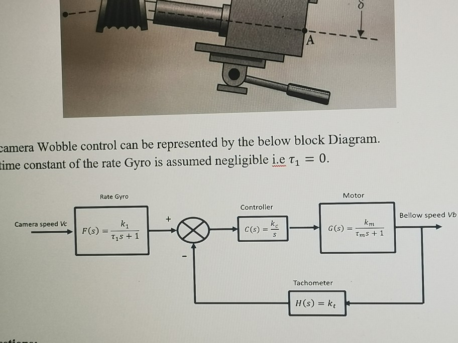 Solved camera Wobble control can be represented by the below | Chegg.com