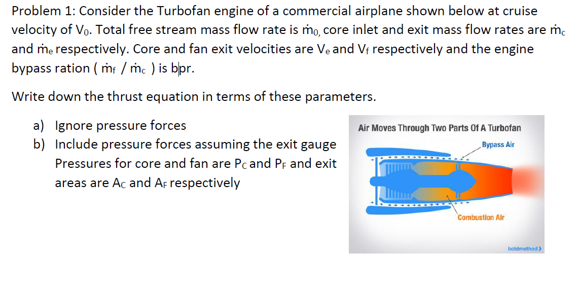Problem 1: Consider the Turbofan engine of a | Chegg.com