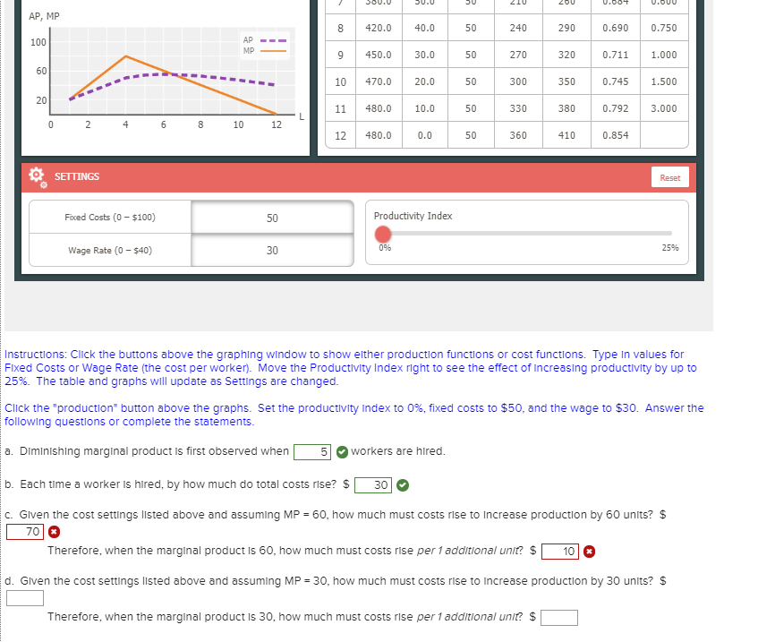 Solved Production and Costs GRAPHS Production Costs | Chegg.com