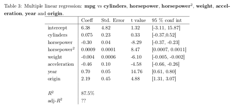 Solved We consider a dataset relating gas mileage, | Chegg.com