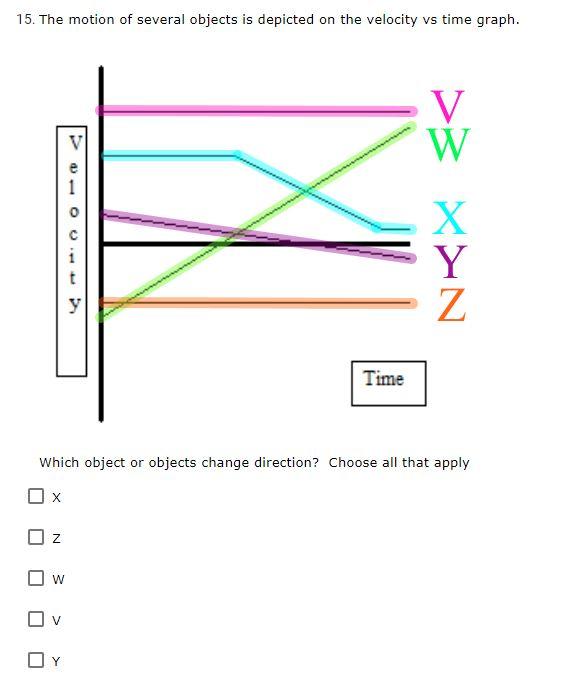 Solved 15. The motion of several objects is depicted on the | Chegg.com