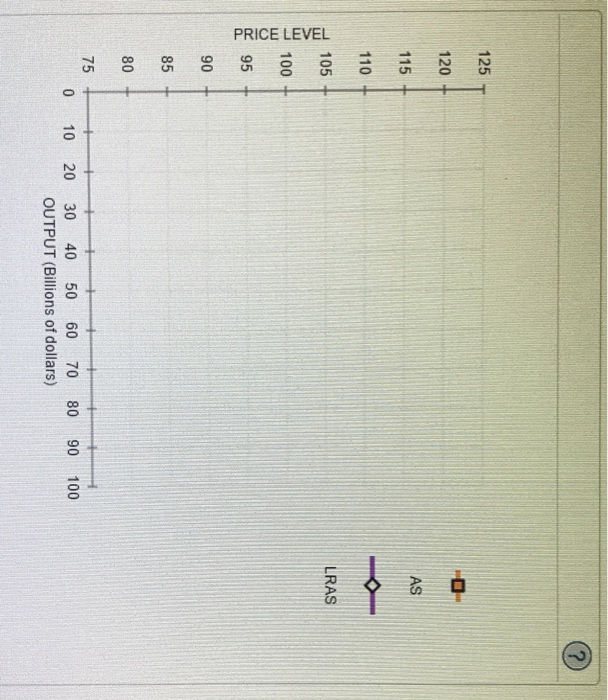 Solved In the short run, the quantity of output that firms | Chegg.com