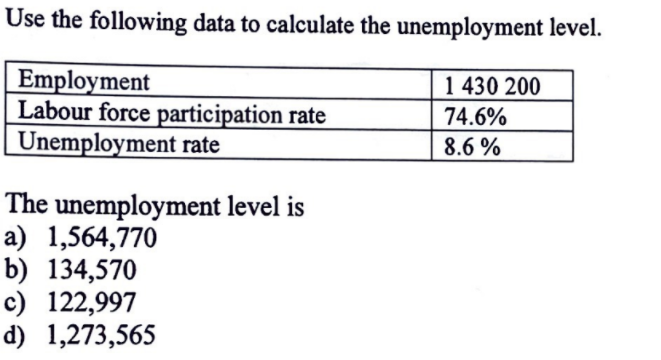 Solved Use the following data to calculate the unemployment | Chegg.com