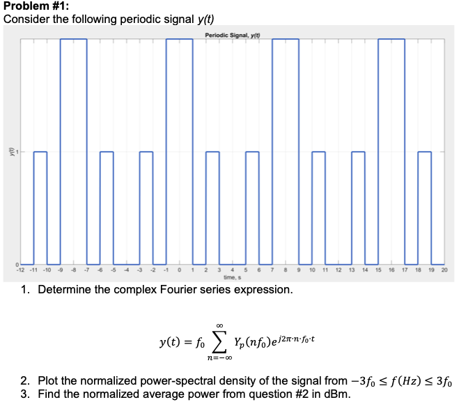 Solved Problem 1 Consider The Following Periodic Signal 