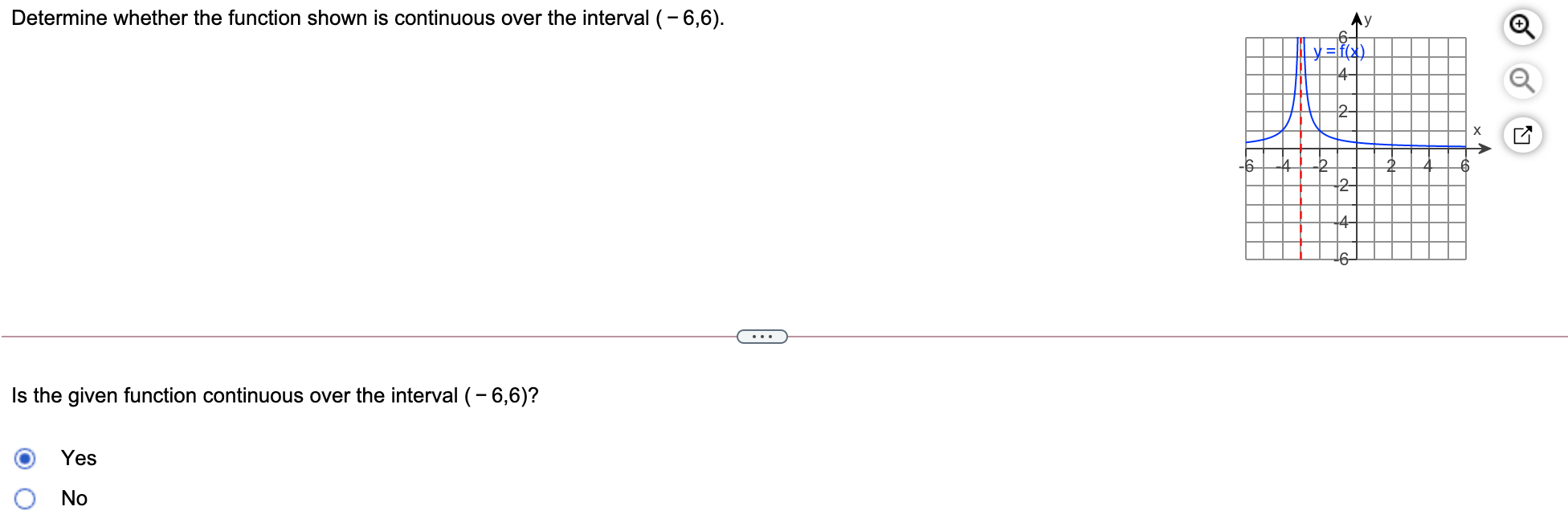 Solved Determine whether the function shown is continuous | Chegg.com
