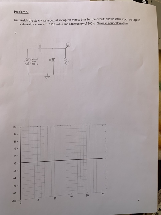 Solved (a) Sketch the steady state output voltage vo versus | Chegg.com