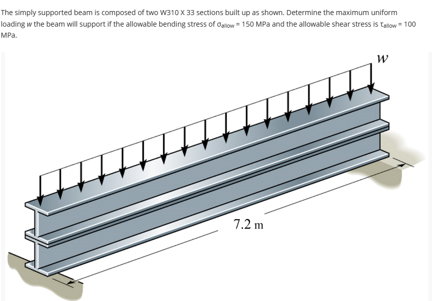 Solved The simply supported beam is composed of two W310 X | Chegg.com