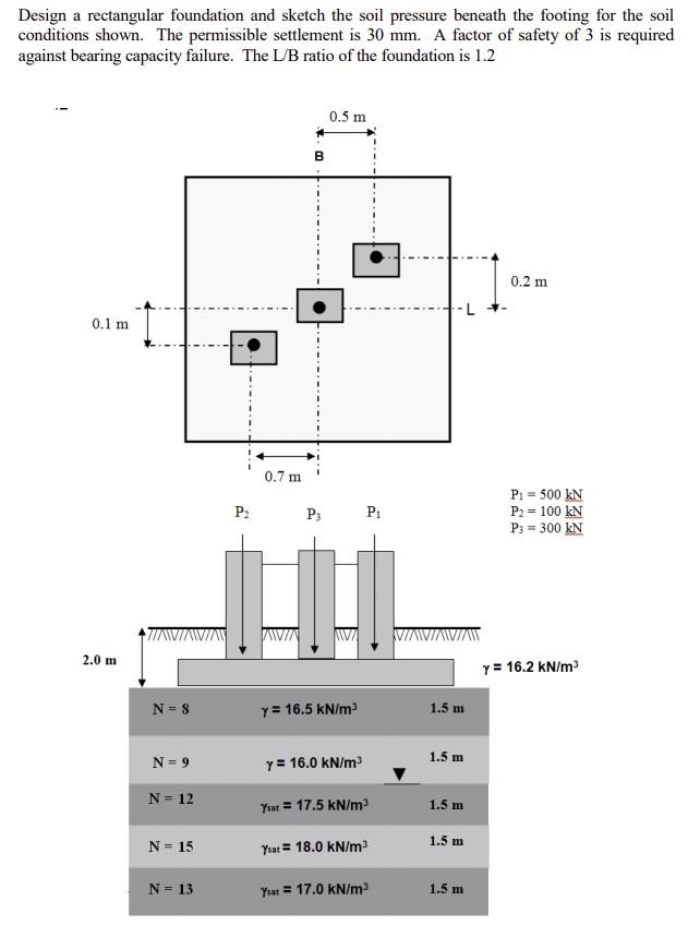 Solved Design a rectangular foundation and sketch the soil | Chegg.com
