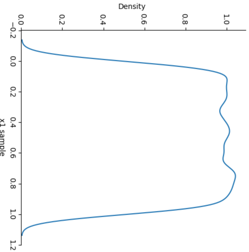 Solved Comment on the evolution of PDF shape of Sn as n | Chegg.com