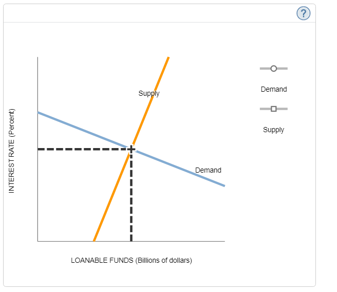 Solved Scenario 1: Suppose savers either buy bonds or make | Chegg.com Solved Scenario 1: Suppose savers either buy bonds or make | Chegg.com