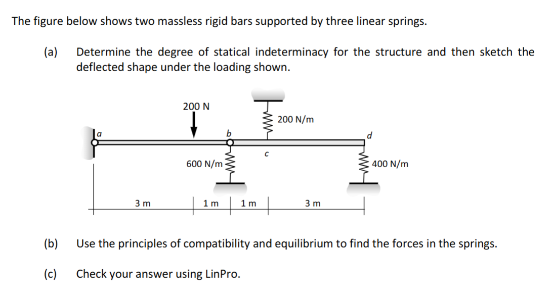 Solved The figure below shows two massless rigid bars | Chegg.com