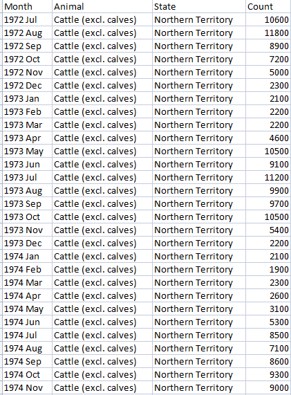 1 Produce The Time Series Plots 2 Fit A