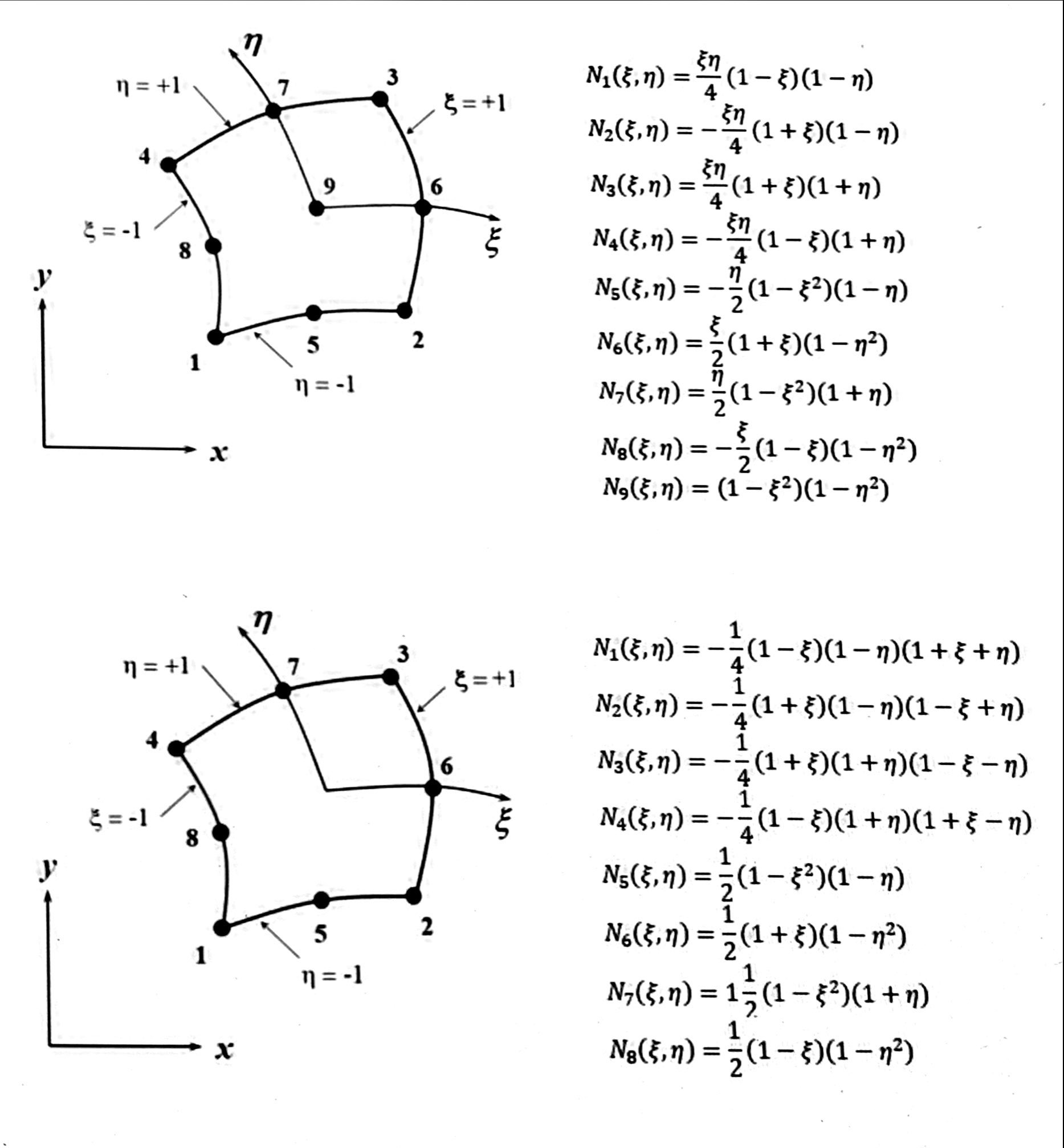 Solved 1. (10 points) For the following elements show the | Chegg.com