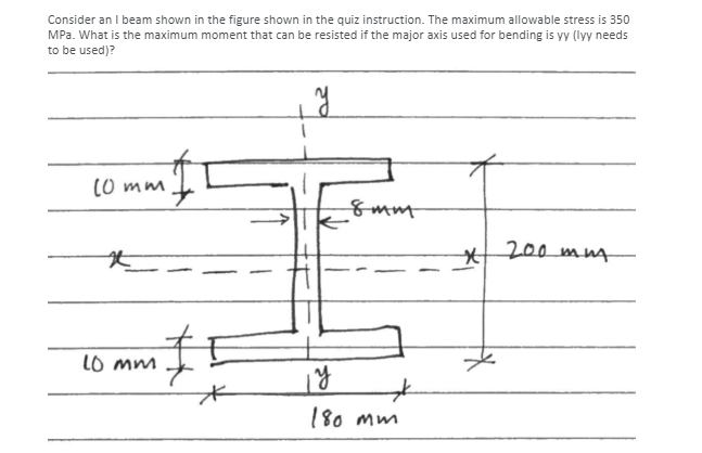 Solved Consider an l beam shown in the figure shown in the | Chegg.com