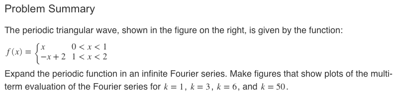Solved Problem Summary f(x) = $x The periodic triangular | Chegg.com