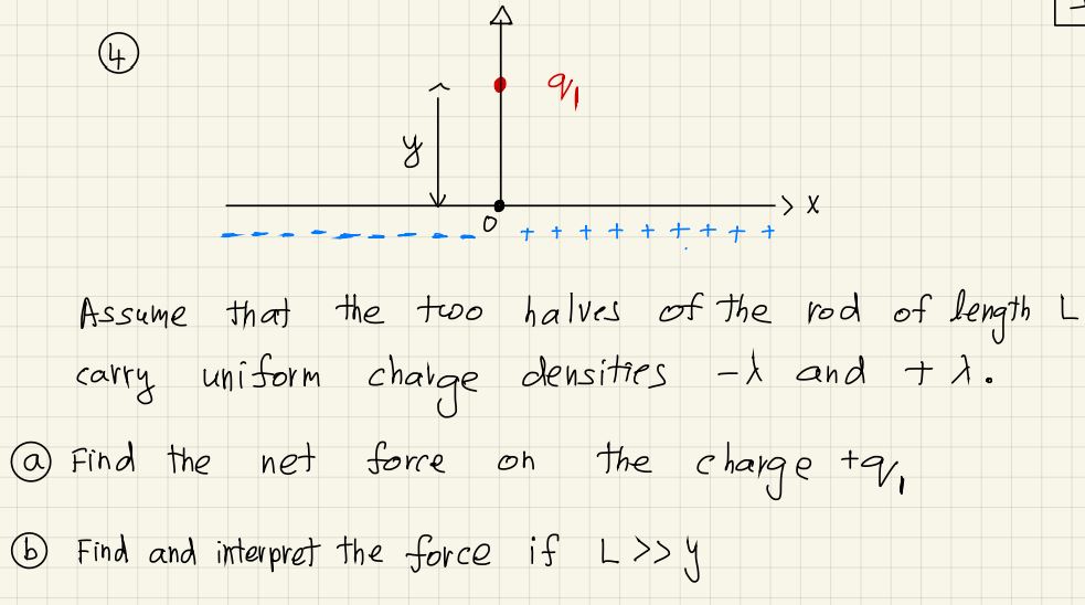 Solved Assume that the two halves of the rod of length carry | Chegg.com