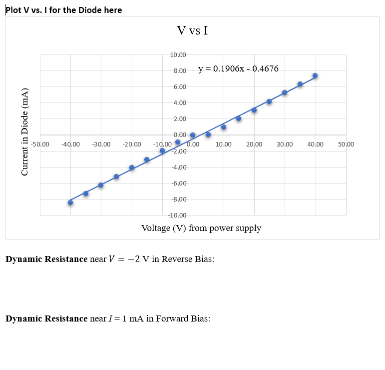 Part C: Diode - Record your data for the diode | Chegg.com