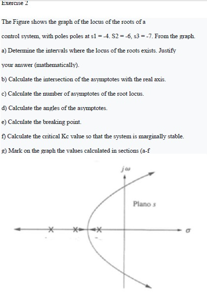 Solved Exercise 2 The Figure shows the graph of the locus of | Chegg.com