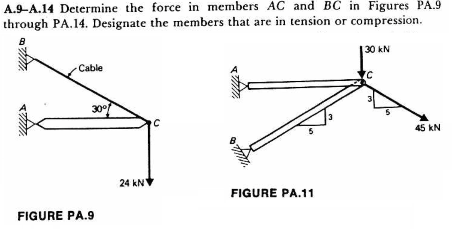 Solved A.9-A.14 Determine the force in members AC and BC in | Chegg.com