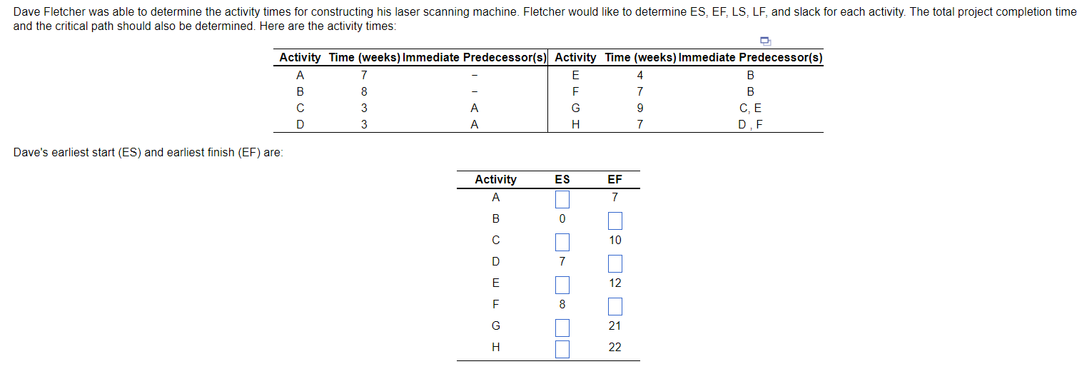 Solved Dave Fletcher was able to determine the activity | Chegg.com