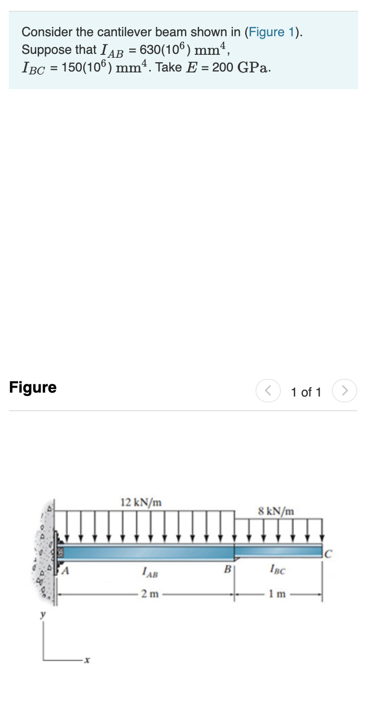 Solved Consider the cantilever beam shown in (Figure 1). | Chegg.com