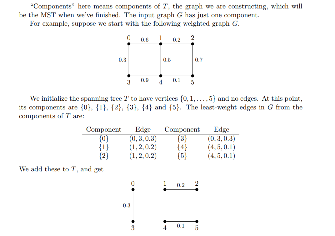 Solved 1 Total edge weight [15%] Create a class MST to | Chegg.com