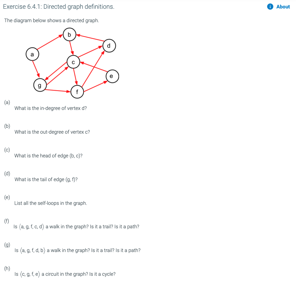 Solved Exercise 6.4.1: Directed graph definitions. 0 About | Chegg.com
