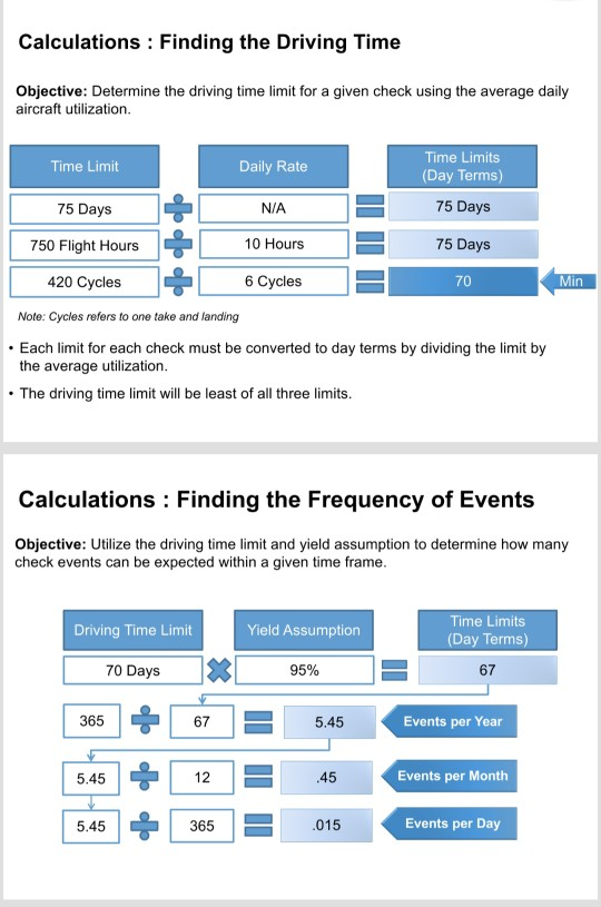 Solved Case Study Questions 1. Convert flight hour and | Chegg.com