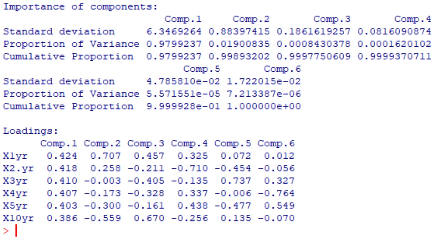 Solved Importance of components: Comp.l Comp.2 Comp. 3 Comp. | Chegg.com
