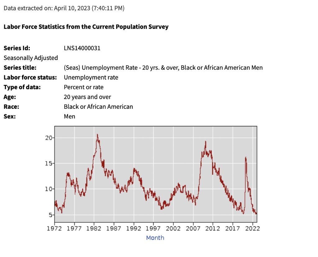 Data extracted on: April 10, 2023 (7:38:06 PM) Labor | Chegg.com