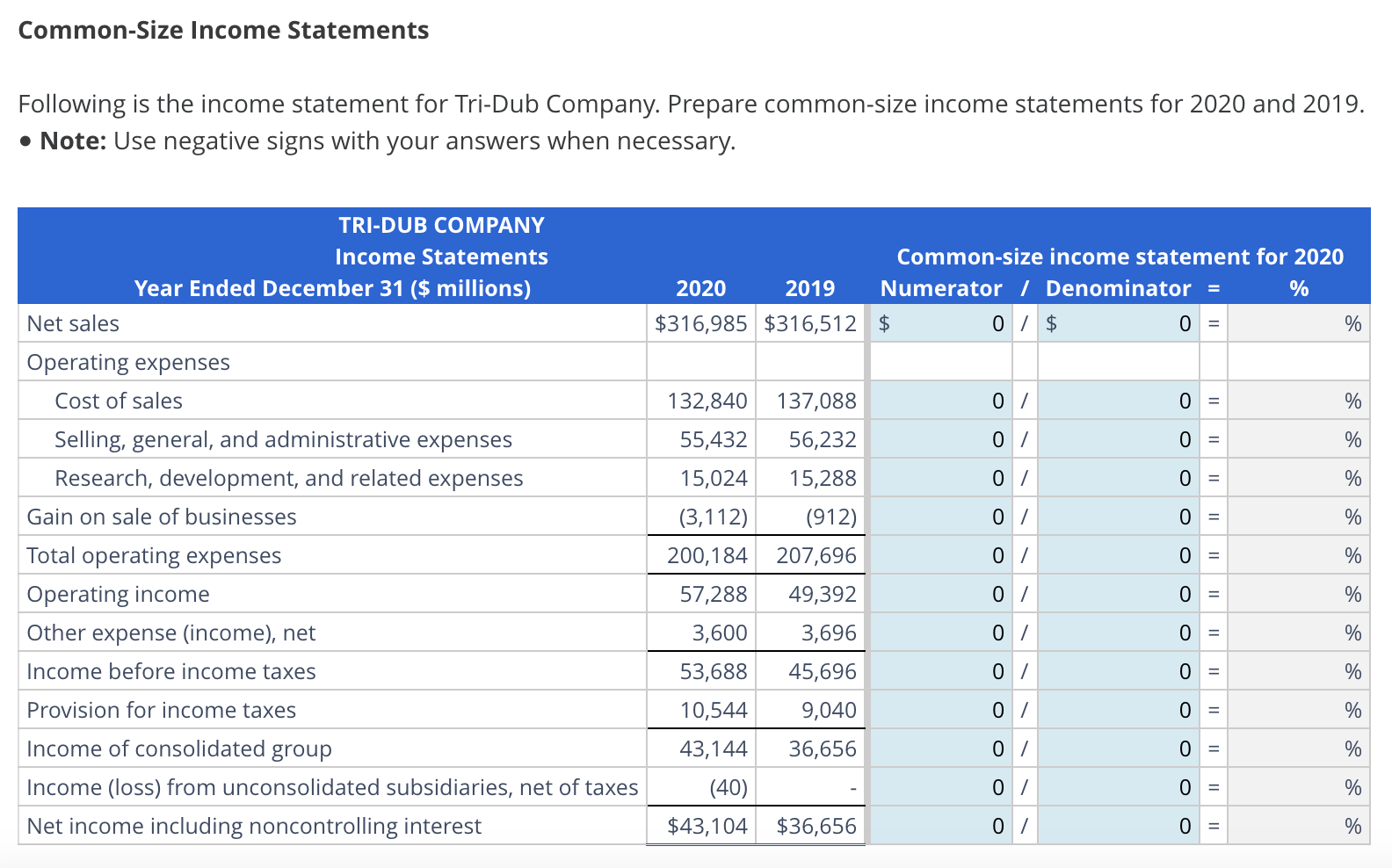 Solved Common-Size Income Statements \table[[\table[[TRI-DUB | Chegg.com