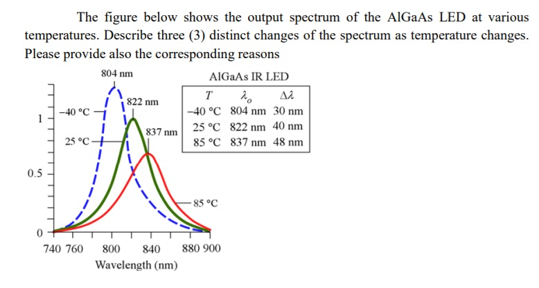 Solved The figure below sowsthe output spectrum of the | Chegg.com