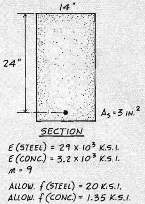 Solved By internal couple method, what is the moment | Chegg.com