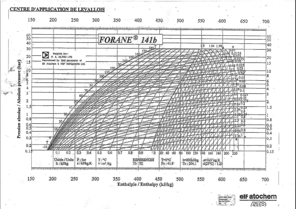 Solved Refrigeration Cycle Demonstration Unit R633 Condenser | Chegg.com