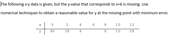 Solved The following x-y ﻿data is given, but the y-value | Chegg.com