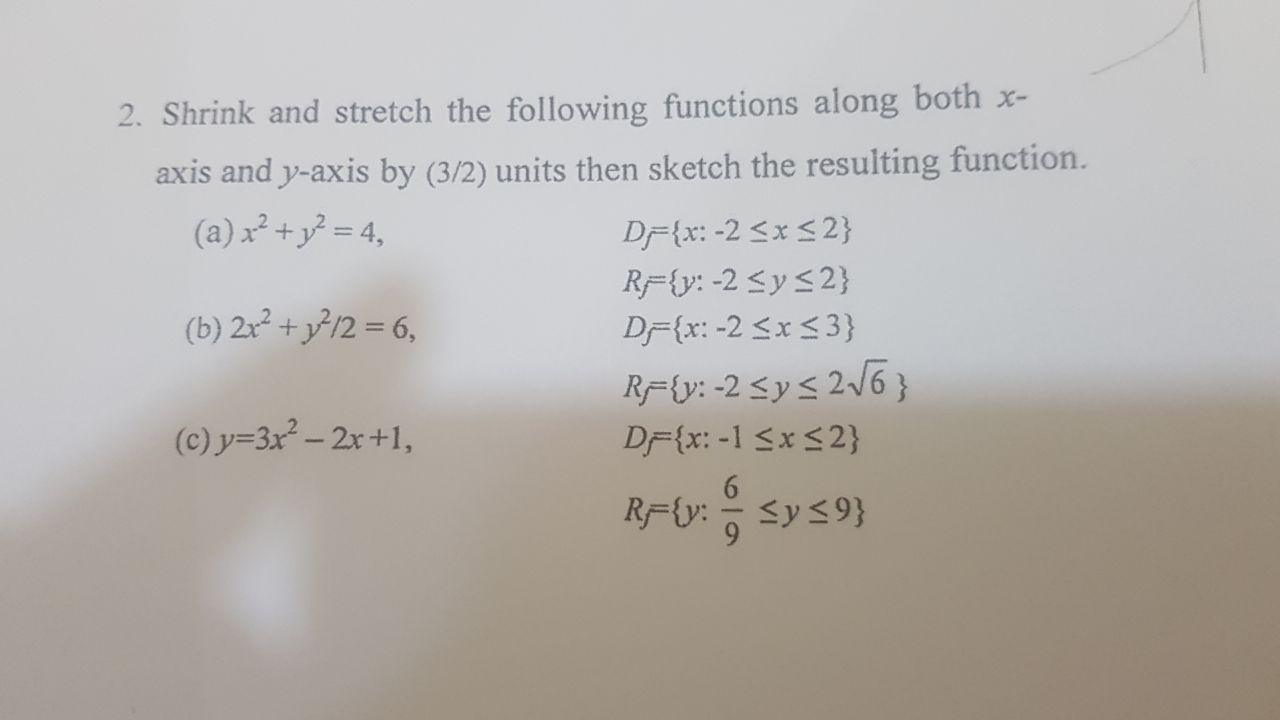 Solved 2. Shrink and stretch the following functions along | Chegg.com